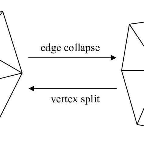 The Edge Collapse Operation This Operation Is Also Called Edge