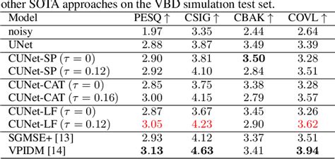 Continuous Modeling Of The Denoising Process For Speech Enhancement Based On Deep Learning