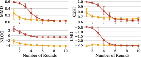 Conditional Density Estimations From Privacy Protected Data Paper And