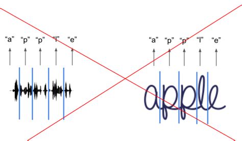 Github Tomhuynhsg Vietnamese Handwriting Recognition Ocr Handwriting