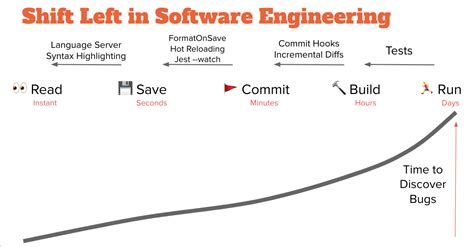 Language Servers Are The New Frameworks