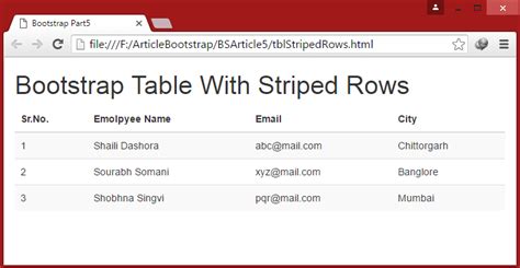 Bootstrap For Beginners Part Five Bootstrap Tables
