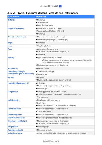 A Level Physics Experiment Measurements And Instruments Reference Table