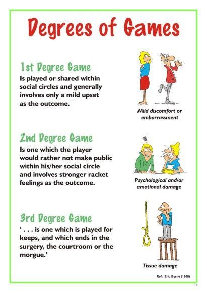 11 Injunctions Ideas Transactional Analysis Counselling Psychology