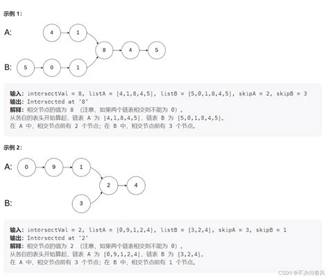 代码随想录第四天 24 两两交换链表中的节点、19 删除链表的倒数第n个节点、面试题 02 07 链表相交、142 环形链表ii csdn博客