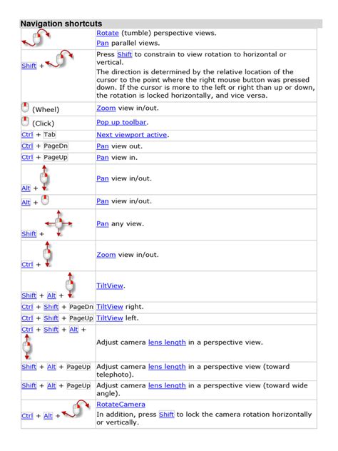 Rhino Shortcuts Pdf