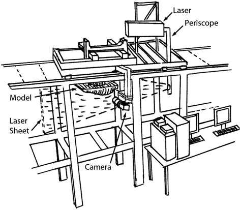 Schematic Layout Of Experiment Download Scientific Diagram