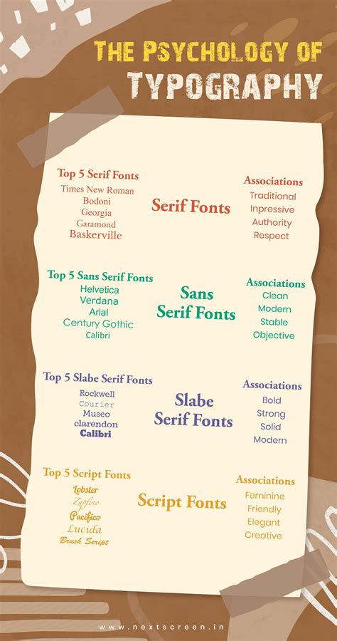 How To Use Typography Psychology To Choose The Right Font For Your