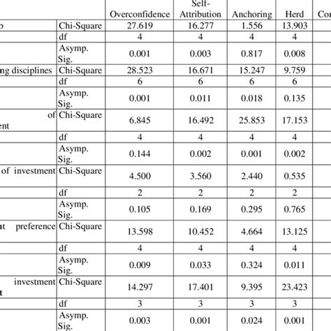 Differences Among Bf Types According To Engineering Disciplines