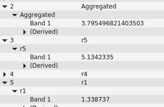 How To Generate A Raster Showing Min Max Values From A Stack Of Rasters QGIS And Python