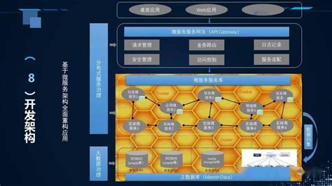 参考 自然资源信息化顶层设计（ppt） 建设