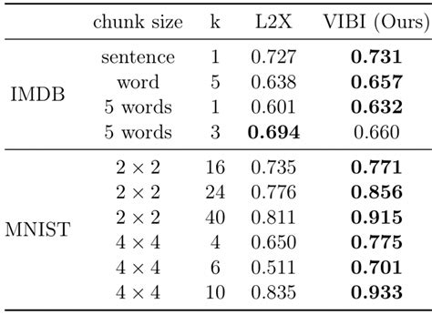 Explaining A Black Box Using Deep Variational Information Bottleneck