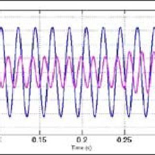 Shows The Voltage Voltage Times For Comparison And Current Download Scientific Diagram