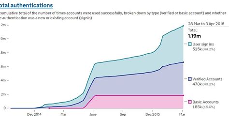 DMossEsq Confidence Limits