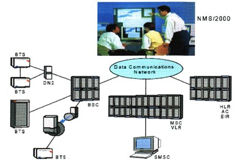 The NMS And The GSM Network Download Scientific Diagram
