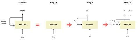 deep learning for time series forecasting is it worth it