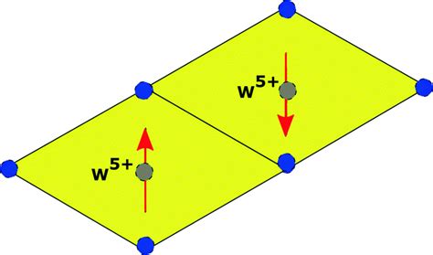schematic representation of the intersite jt electron bipolaron formed