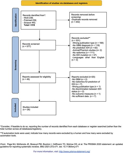 Accuracy Of Radiomics In Predicting Idh Mutation Status In Diffuse Gliomas A Bivariate Meta