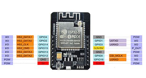 การใช้งาน Esp32 Cam กล้อง Ov2640 เป็น Video Stream ภาพเคลื่อนไหว โรบอ