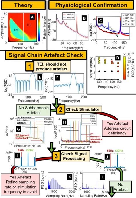 Mrc Brain Network Dynamics Unit On Linkedin New Unit Paper Published In Brain Stimulation