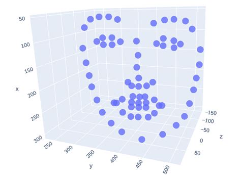 2d to 3d transformation machine intelligence