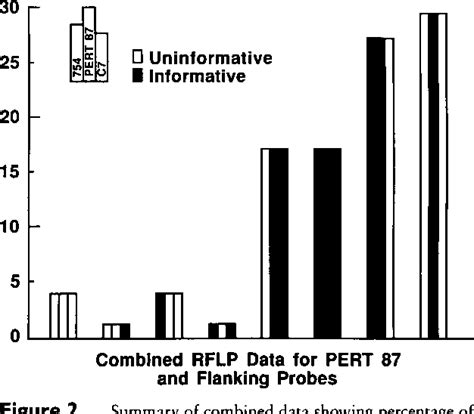 Figure 2 From Prenatal Diagnosis Of Duchenne Muscular Dystrophy