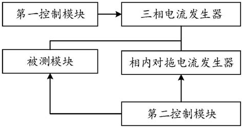 一种柔直换流阀工况模拟装置及控制方法与流程