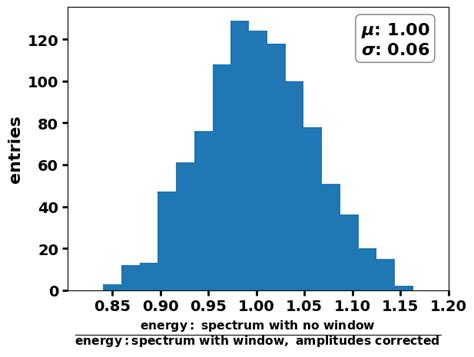 Window Function And Amplitude Correction — Radio Calibration Toolkit 0