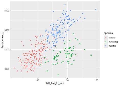 Introduction To Machine Learning Supervised Learning
