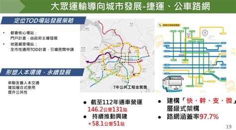 智慧城市與物聯網 Smart City And Iot