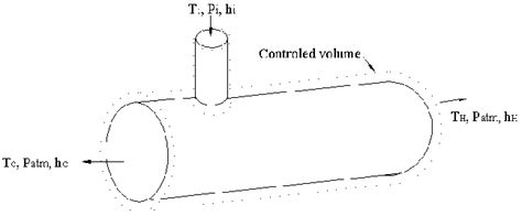 Schematic Vortex Tube Diagram Showing Tangential Air Inlet Download