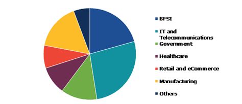 Cloud Microservices Platform Market Size And Industry Share2022 2031