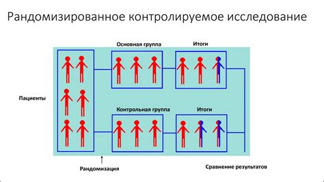 Статистические исследования в медицине Online Presentation