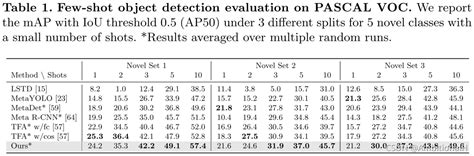 论文阅读《few Shot Object Detection And Viewpoint Estimation For Objects In The Wild》 Csdn博客