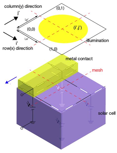 The 2x Downsampled Equivalent Circuit Diagram Of Figure 1a