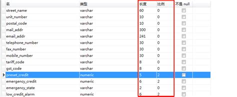 将 Numeric 转换为数据类型 Numeric 时出现算术溢出错误 习惯沉淀 博客园