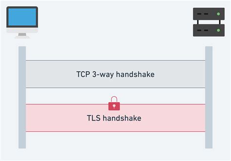 Cookie And Session Ii How Session Works In Express Session By