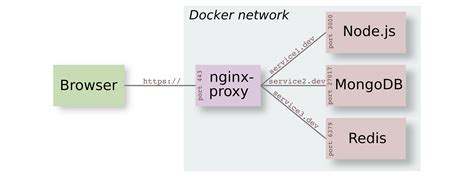 Mac Os Docker Ssl Certificate Foryoubinger