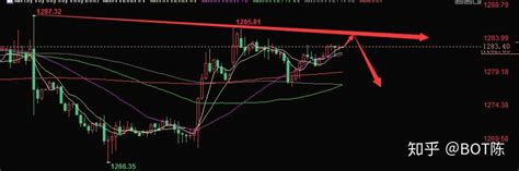 BOT陈5 7金银反弹志踌躇 知乎