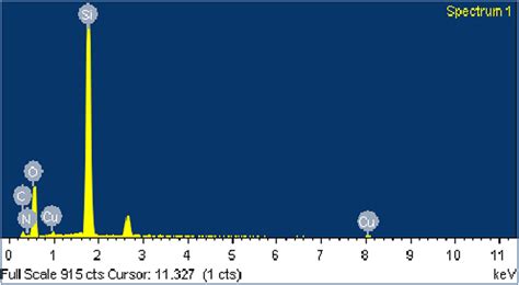 Eds Pattern Of Mcm‐41‐sbpy‐cu Oac2 Download Scientific Diagram
