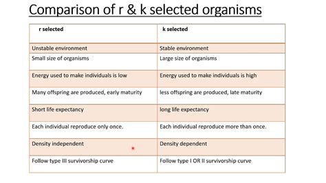 What Are K Selected Species