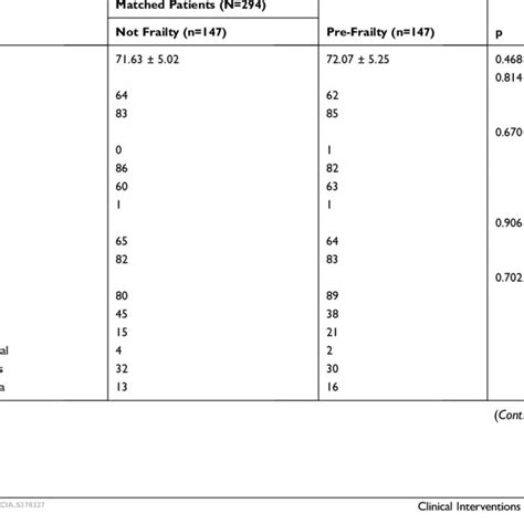 Results Of Propensity Score Matching Patient Groups Download