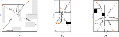 Figure 1 From Wifi Based Robust Human And Non Human Motion Recognition With Deep Learning
