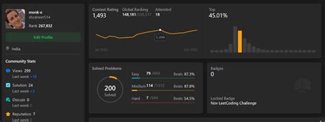 Was Doing Grokking The Coding Interview A Mistake Rleetcode