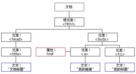 Xss笔记（简单了解的）