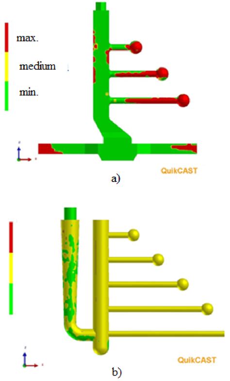 Simulations A First Design B Second Design Download Scientific Diagram