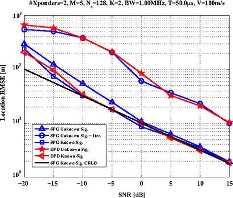 Table 1 From Emitter Geolocation Using Single Moving Receiver Semantic Scholar