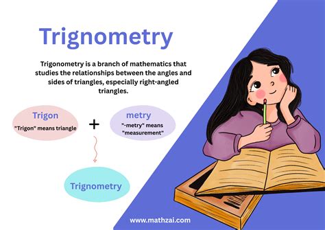Free Trigonometry Solver With Steps Educators Guide 2025 Mathz Ai