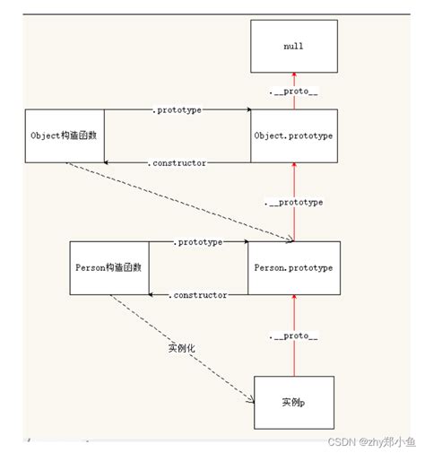 前端面试题：判断数据类型的方法，一口包子的功夫明白他们的区别 前端判断数据类型 csdn博客
