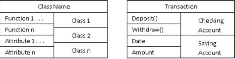 BitsToGather Step1 Creating Classes For UML Diagrams With Their